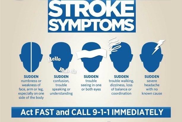 Stroke Warning Signs - Bahrain This Week