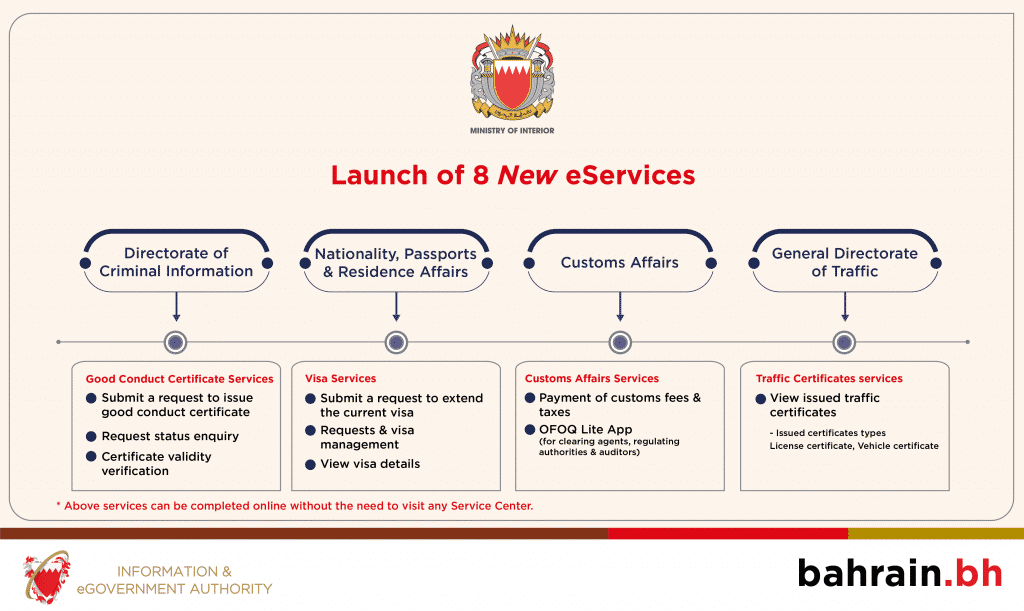 8 New Services by Ministry of Interior via Bahrain.bh - Bahrain This Week