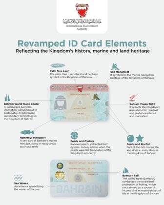 A Fresh Look for Your ID The Launch of the Revamped Bahrain’s National ...